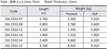 Ledgers, Standards and Ledgers Scaffolding.