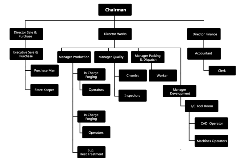 organization-chart | Scaffolding India, Forging Components manufacturer